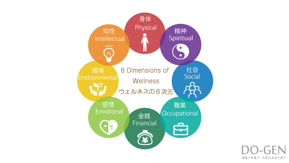 ミシガン大学が提唱する「健康」の新しい概念、8 Dimensions of Wellness（ウェルネスの8次元）とは？