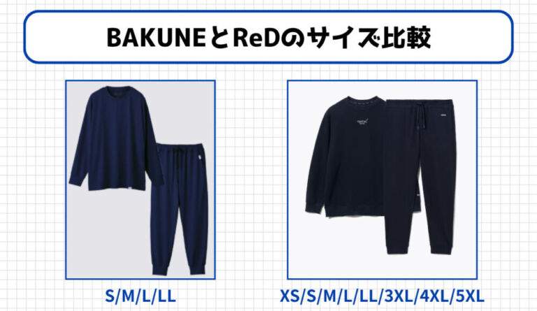 【2025年最新】BAKUNEとReDリカバリーウェアを比較｜素材・価格・着心地の違いとおすすめはどっち？